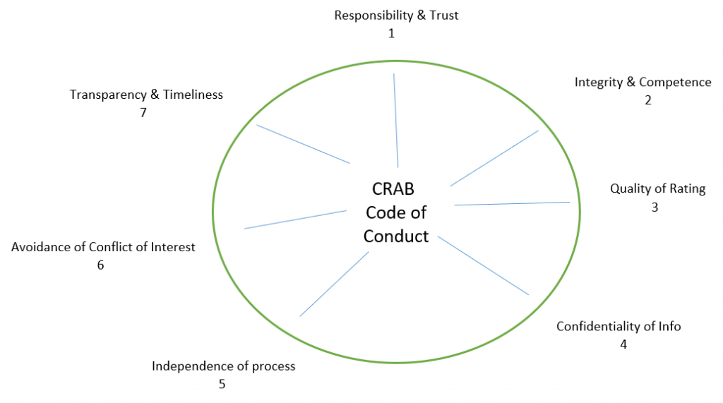 Company Overview – Credit Rating Agency of Bangladesh Ltd.
